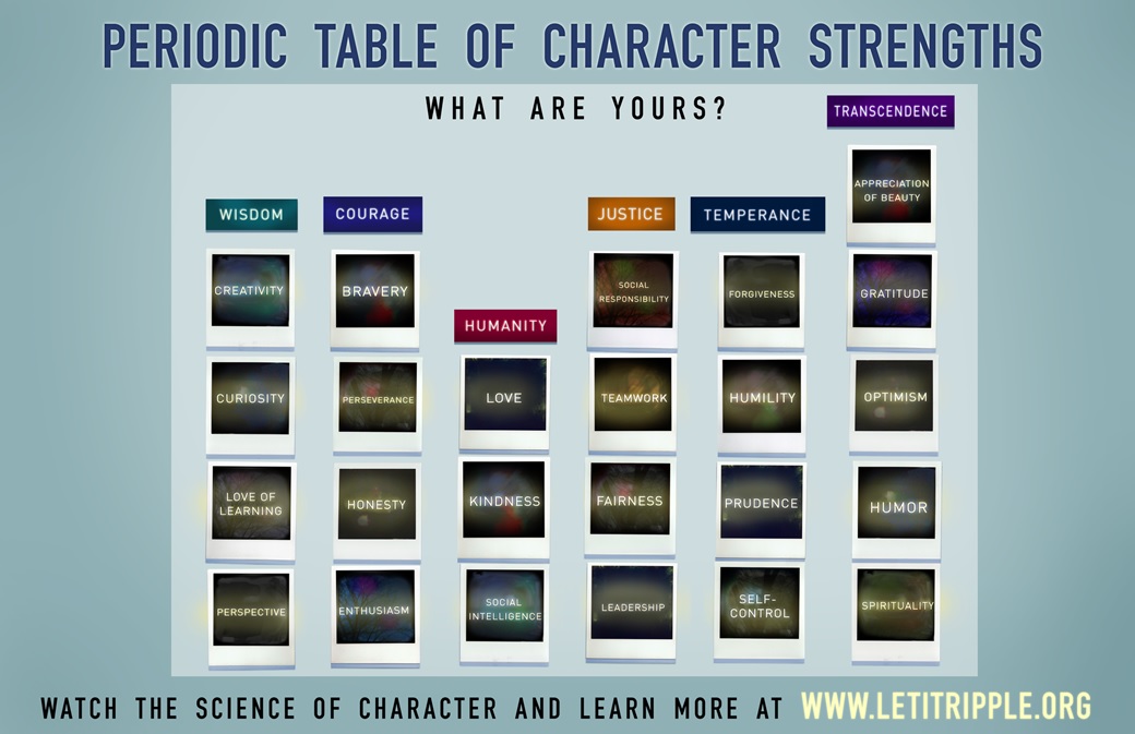 The Science of Character