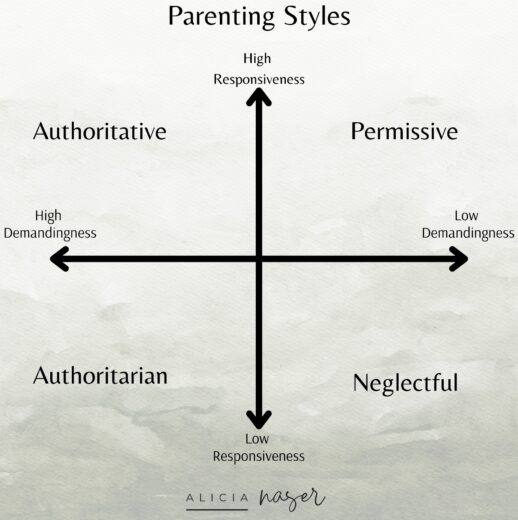 Parenting Styles and Their Influence on Child Development - Novak ...